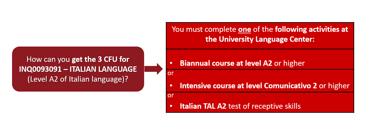 Italian courses and tests for international students of Master's ...