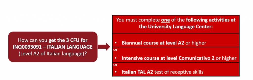 Italian courses and tests for international students of Master's ...